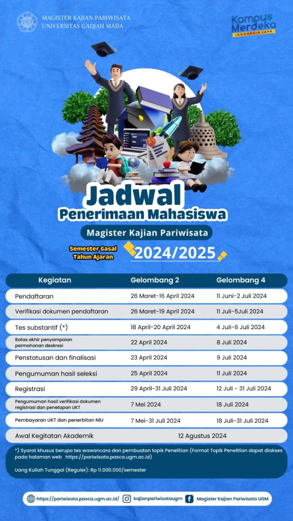 Penerimaan Mahasiswa Baru 2024/2025 – Program Studi Kajian Pariwisata
